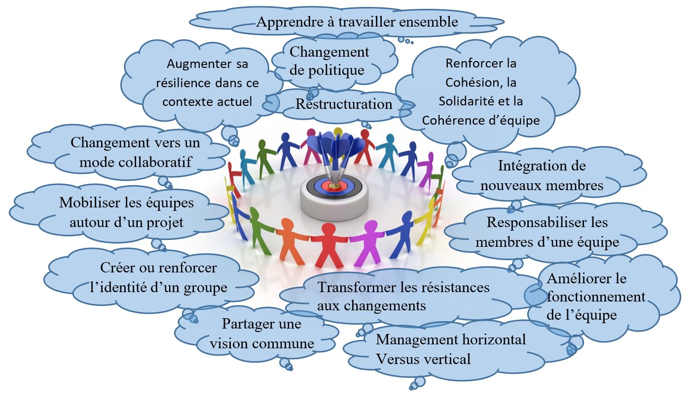 Coaching Collectif – CoachingEasy